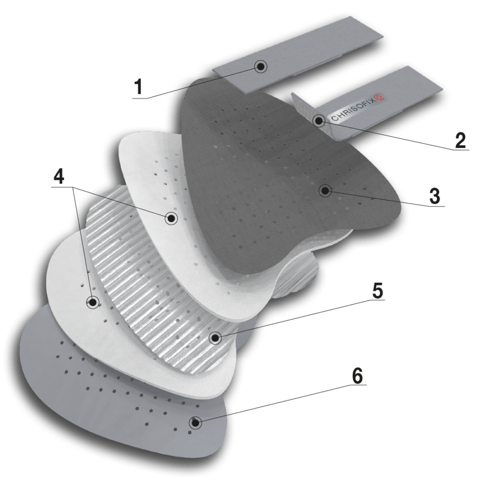 FINGER SPLINTS & METACARPAL REGION - Chrisofix World-Class Ortheses